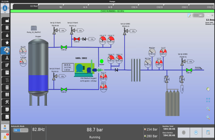 AiFill plant control system - IGPH